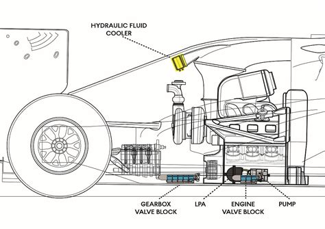 Car Hydraulic System