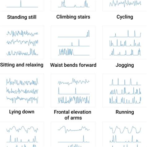 The Ecg Graphs Representing 12 Different Activities Download