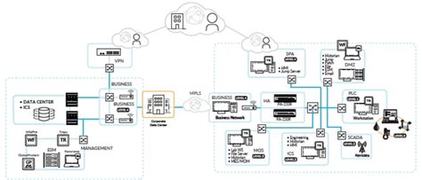 Oil And Gas Palo Alto Networks