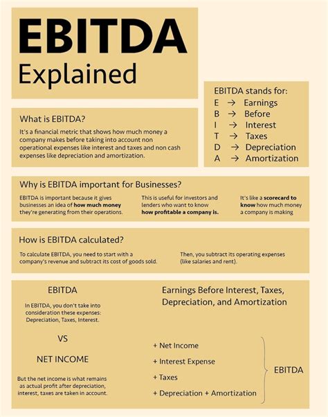 Ebitda Simply Explained Poster Pdf  Ai Png Instant Download Etsy