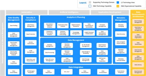 New Release Of Sap Data And Analytics Advisory Met Sap Community