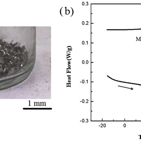 Niti Chips A And Dsc Curves B Download Scientific Diagram