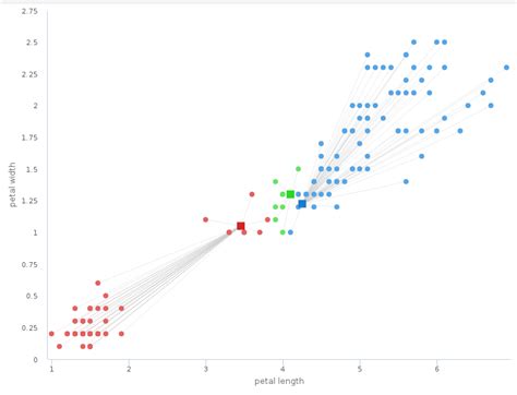 K Means Clustering With Python Assalamualaikum Temen Temen By