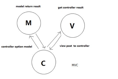 Thinkphp Base 于浪随流 博客园