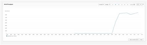 amazon rds mysql write throughput limited to 15 mb s database