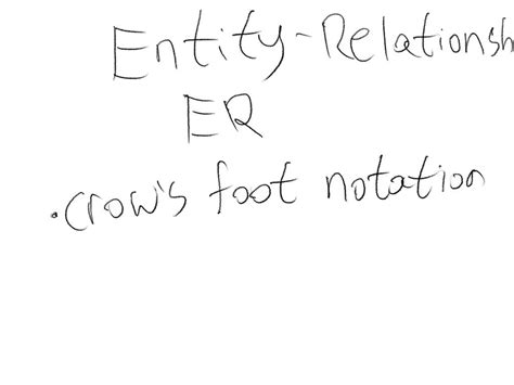 How Is A Composite Entity Represented In An Erd And What Is Its