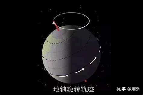 使用python的 Turtle 模拟月球围绕太阳的运行轨迹 知乎