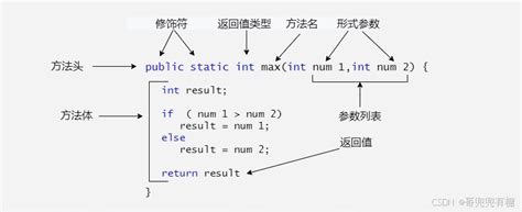 一文搞懂java编程基础！万字长文，保姆式教程！ 2025年1月（小白速成教程）java 基础 Csdn博客