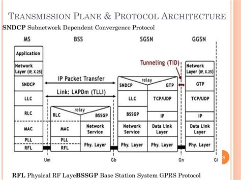 Ppt Gprs Welcome To The World Of Internet Powerpoint Presentation