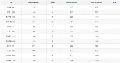 xilinx fpga i o电平标准简介 lvcmos18 csdn博客