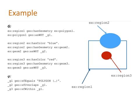 Representation And Querying Of Linked Geospatial Data Requlgd Ppt Download