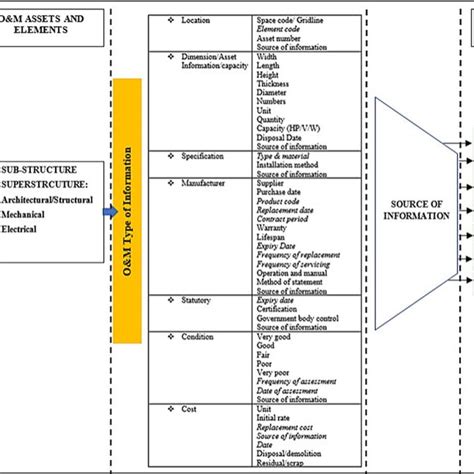 The Link Between Graphical Data And Non Graphical Download Scientific Diagram