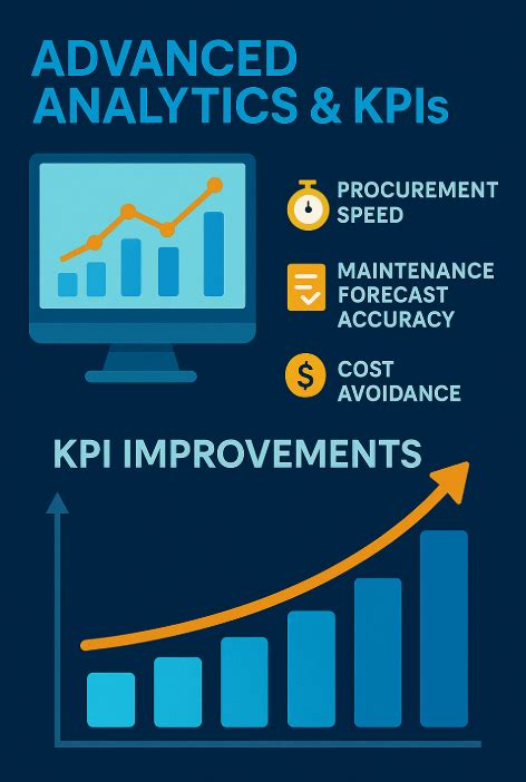 Advanced Analytics And Kpi Dashboards