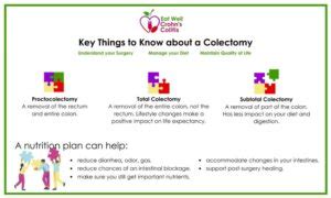 Proctocolectomy Vs Total Colectomy Vs Subtotal Colectomy Key Things To Know Eat Well Crohn