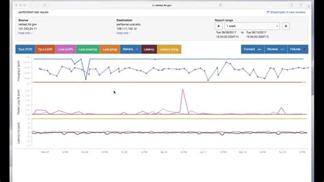 perfsonar 4 0 how to use graphs youtube
