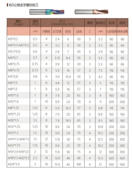 Internal Metric Thread Chart