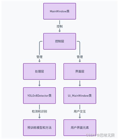 基于yolov8v7v6v5和lprnet的中文车牌识别系统（深度学习代码ui界面实现训练数据集）lprnet中文字符 Csdn博客