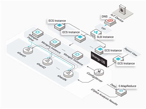Apsaradb For Mongodb Secure Cloud Database Service Alibaba Cloud