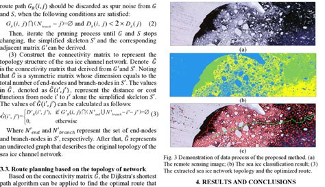 Global Workflow Of The Proposed Method Download Scientific Diagram