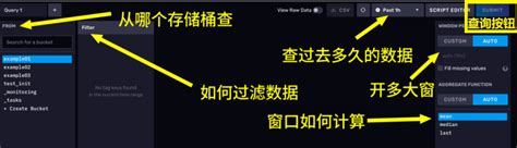 Docker：influxdb的ui界面使用教程 怒吼的萝卜 博客园