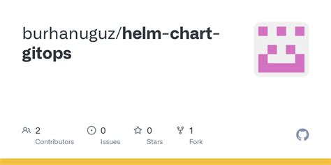 Github Burhanuguzhelm Chart Gitops
