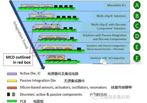 Sn65hvd231 Power Management Forum Interface Forum Interface Ti