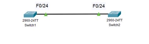 Cisco Packet Tracer Tutorial Configuring Vlan Trunks