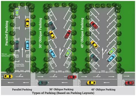 Parking Standards Guidelines Norms Types Etc Layak Architect