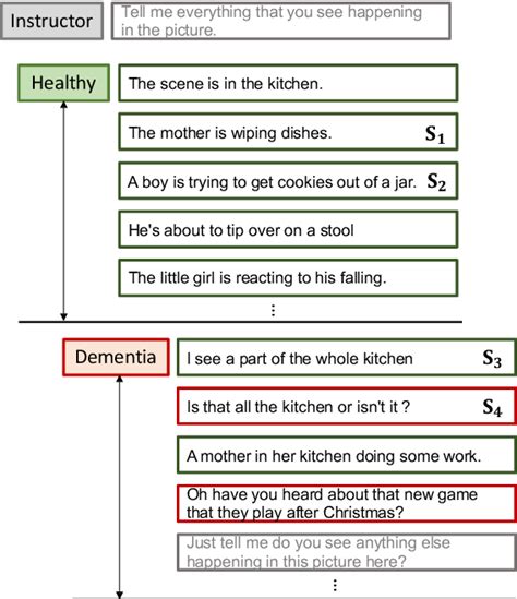 A Digital Language Coherence Marker For Monitoring Dementia Paper And