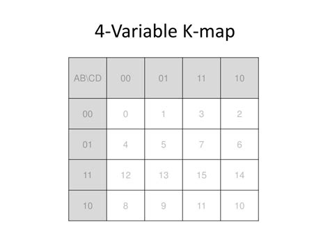 ppt sop kmap powerpoint presentation free download id 4175221