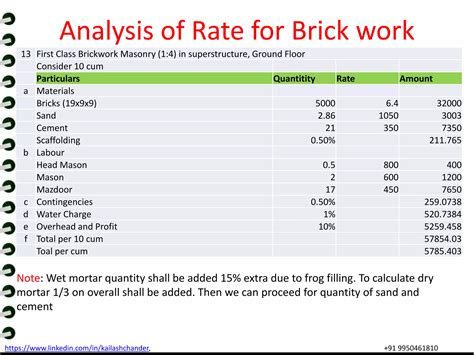 Rate Analysis In Civil Engineering Pptx