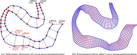 Figure 4 From Boundary Parameter Matching For Isogeometric Analysis Using Schwarz Christoffel