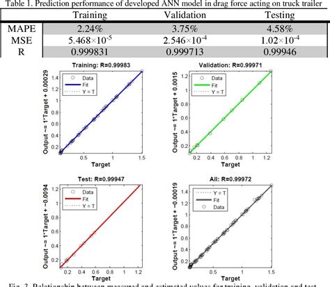 Figure 1 From Drag Force Estimation Of A Truck Trailer Model Using Artificial Neural Network