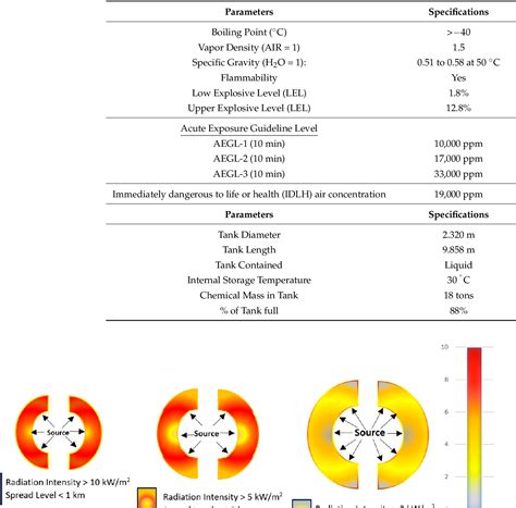 table 1 from ai enabled iot framework for leakage detection and its