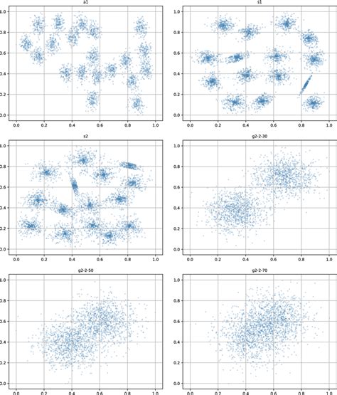 Some Of The Synthetic Clustering Instances Used For The Experiments