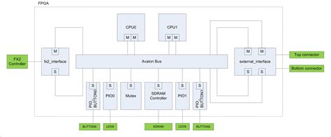 File Master Schema Bloc Png Fpga U File Master Schema Bloc Png Fpga U