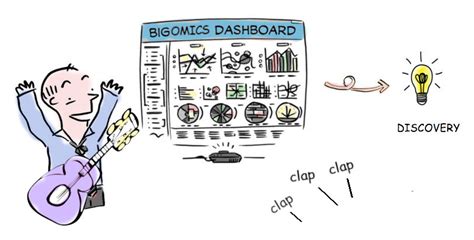 Omics Data Analysis Software Bigomics Analytics