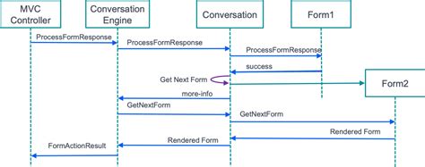 Storefront Authentication Form Generation Citrix Storefront