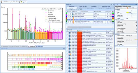 Phase Identification Made Easier With The Csd And Highscore Ccdc