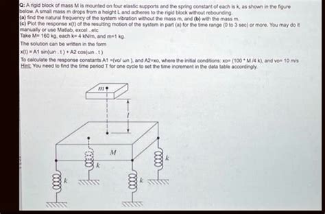 SOLVED Texts ONLY SOLVE PART C I Only Need The ACTUAL DRAWING Of The Plot Provided As A