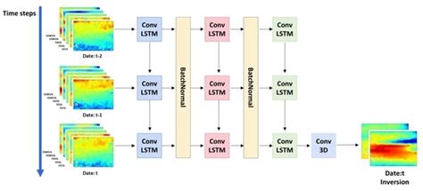 Remote Sensing Free Full Text Inversion Of Ocean Subsurface