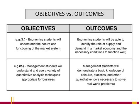 Ppt Understanding Learning Outcomes In Education Importance And Implementation Powerpoint