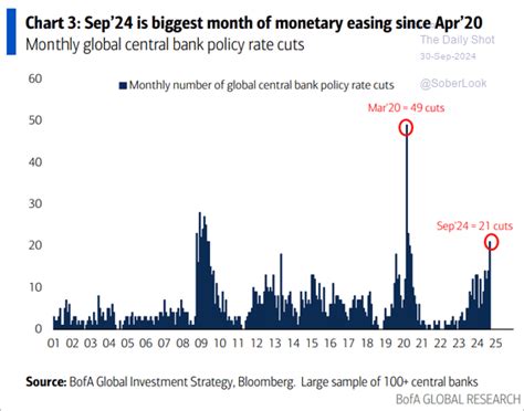 The Everything Market Could Last A While Longer Ria