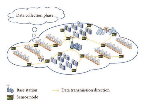 Industrial Wireless Sensor Network Download Scientific Diagram