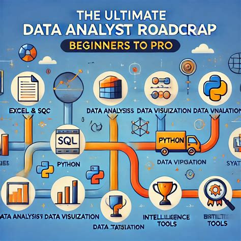 Mastering Etl Pipelines From Raw Data To Business Insights Using