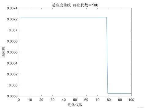 使用遗传算法优化bp神经网络实现非线性函数拟合 神经网络非线性拟合 csdn博客