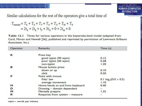Human Computer Interaction Cognitive Models Ppt