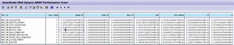 Wedynpro Runtime Performance Trace Tool Sap Community Wedynpro Runtime Performance Trace Tool Sap Community