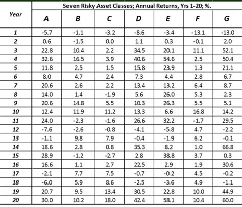Calculate The Expected Return Sample Arithmetic Calculate The Expected Return Sample Arithmetic