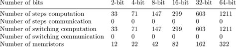 sequential mapping non overlapping download table
